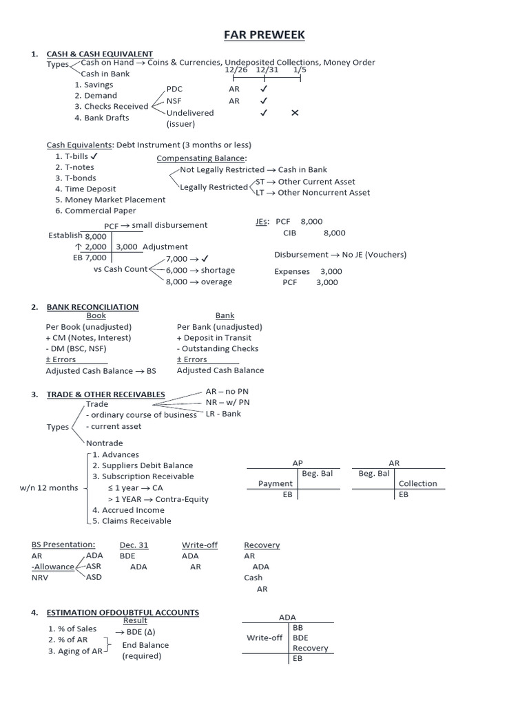 Far Preweek Notes | PDF