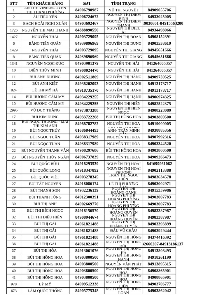 Bien Hoa New City - Đ NG Nai | PDF