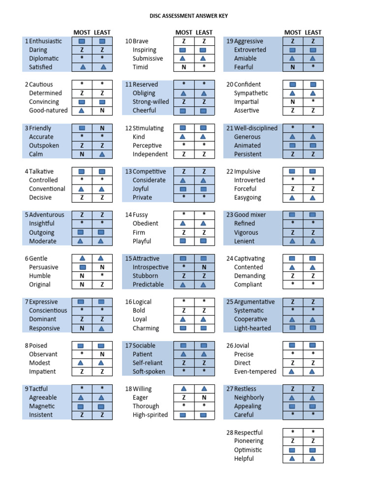Toaz - Info Disc Test Answer Key PR - 5 | PDF