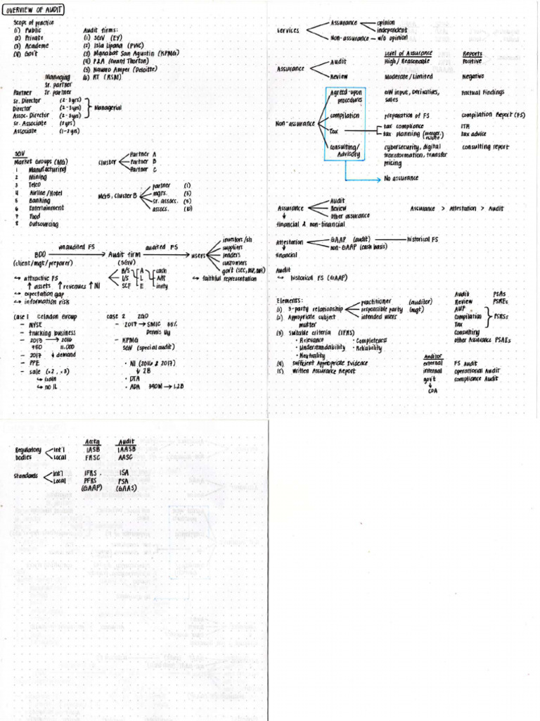 At Notes Pinnacle | PDF