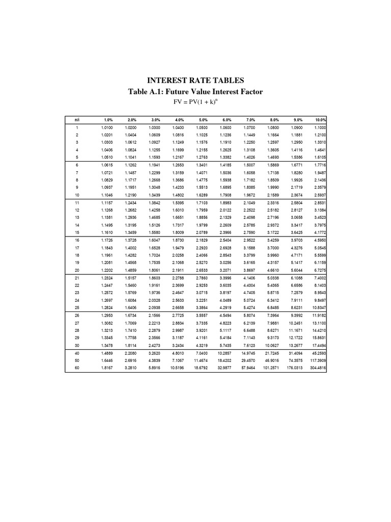 1b Tables Time Value | PDF