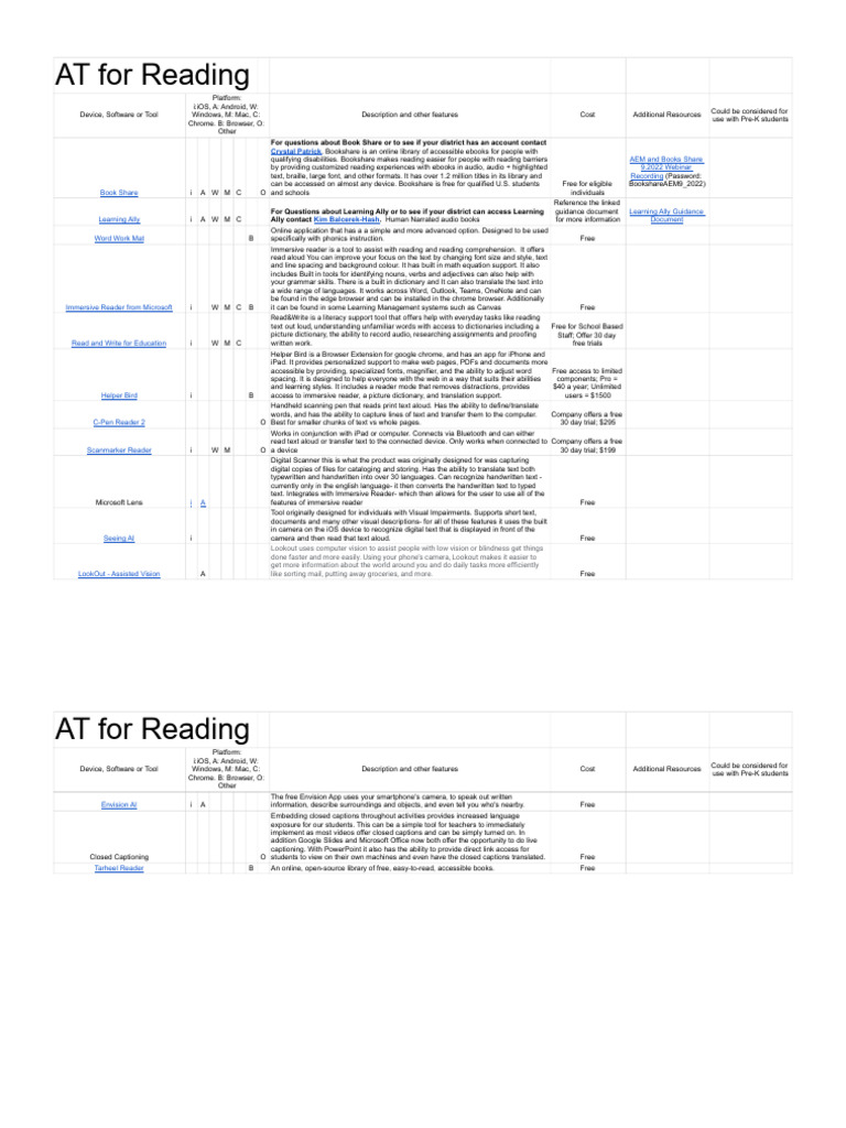 Assistive Technology Tools For Consideration at For Reading | PDF ...