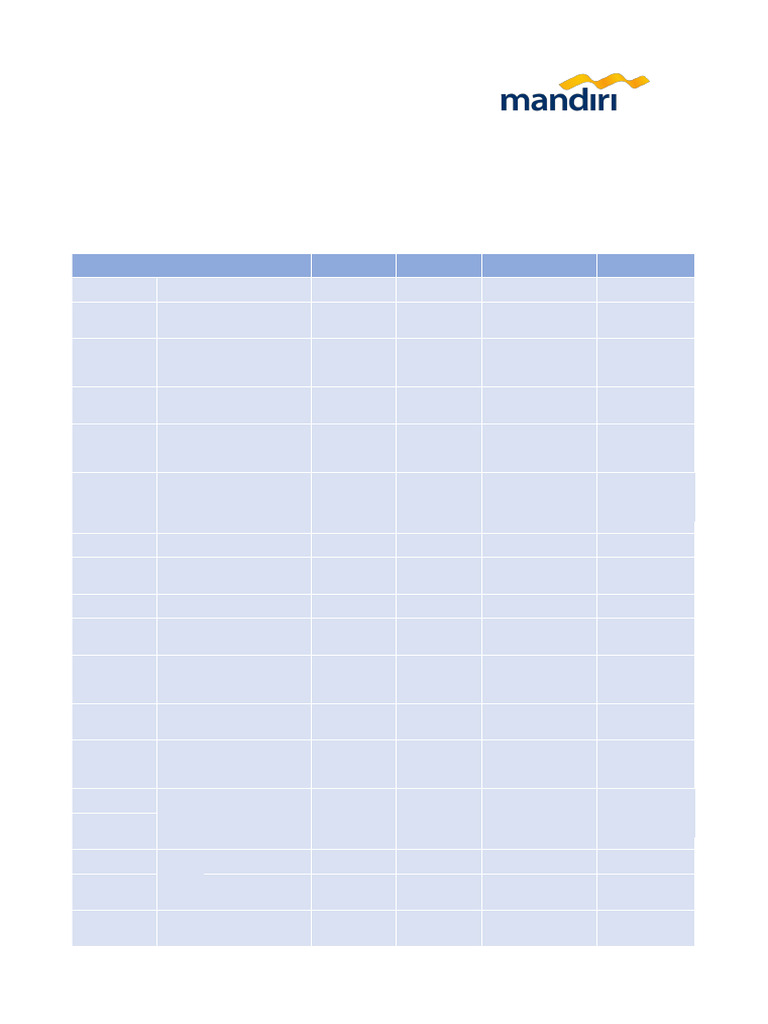e-statement mandiri isbad mei 2024 | PDF