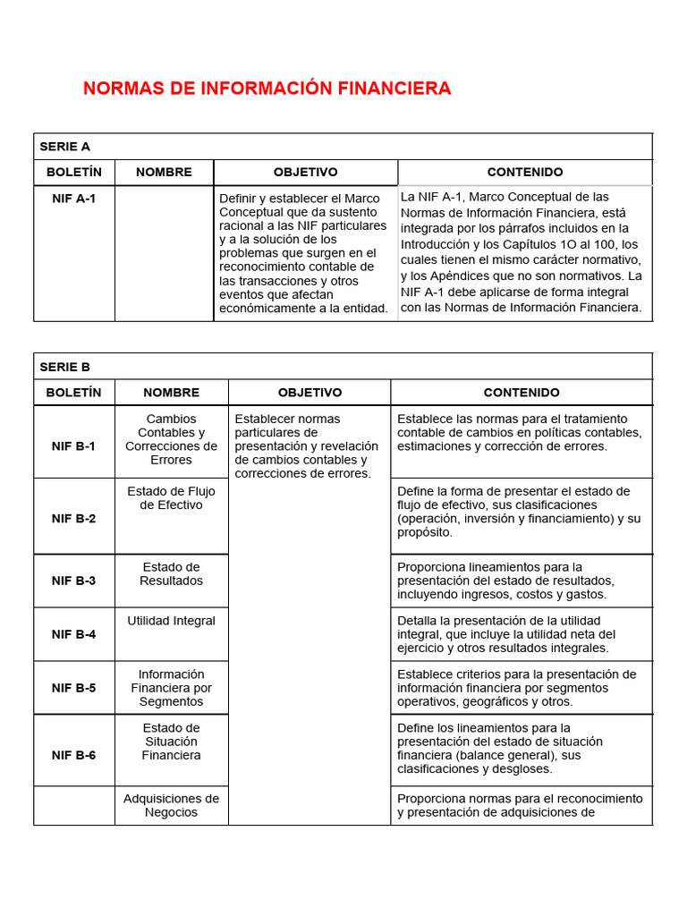 NIF - Johan Ayala | PDF