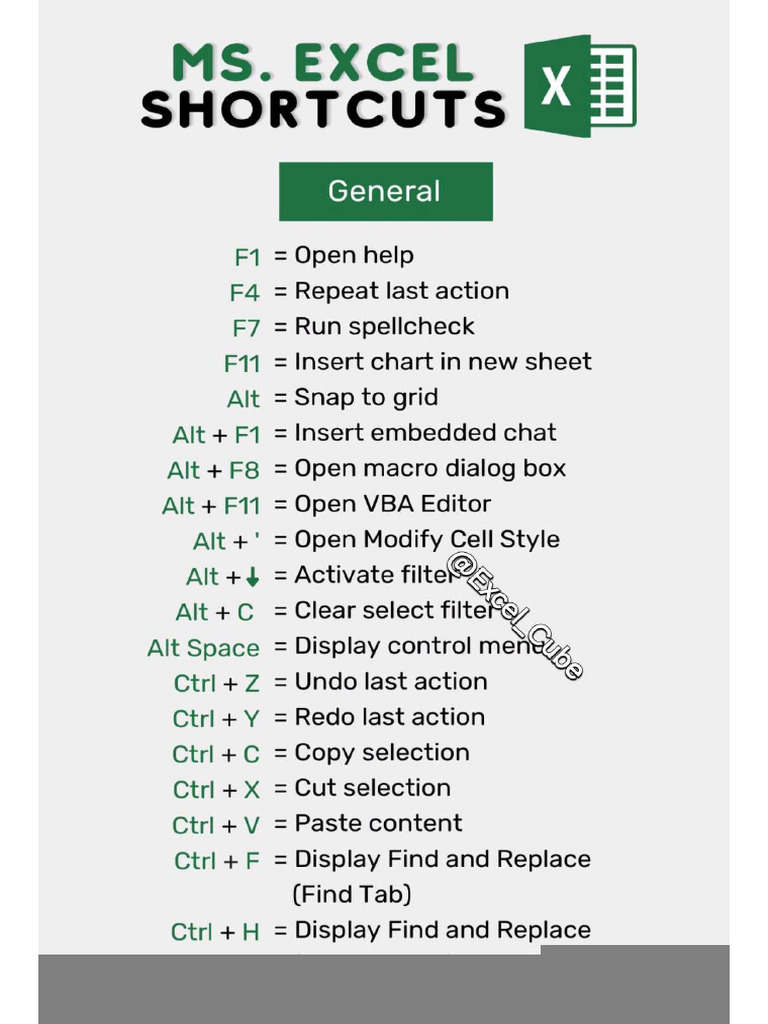 All Excel Shortcut Keys | PDF