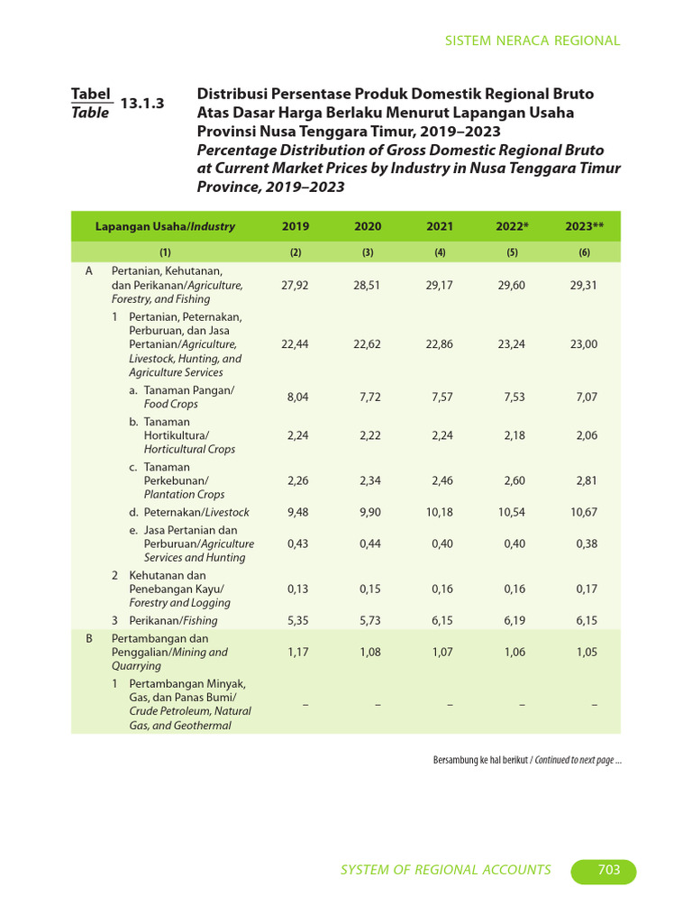NTT Dalam Angak-763-768 | PDF