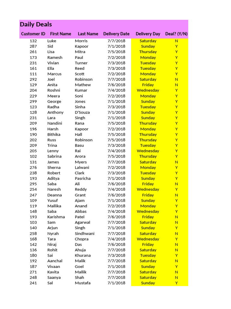 Solution M3 Assignment Pdf