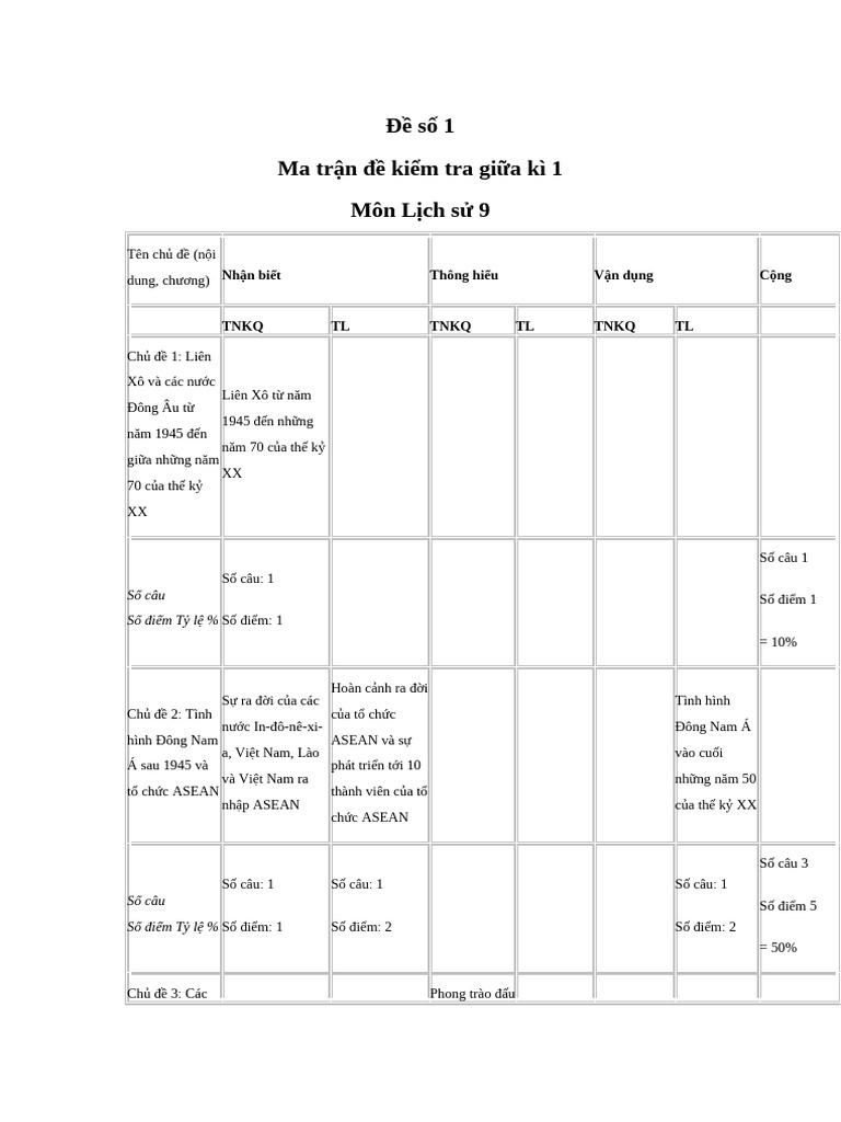 De Thi Giua Hoc Ki 1 Lop 9 Mon Lich Su | PDF