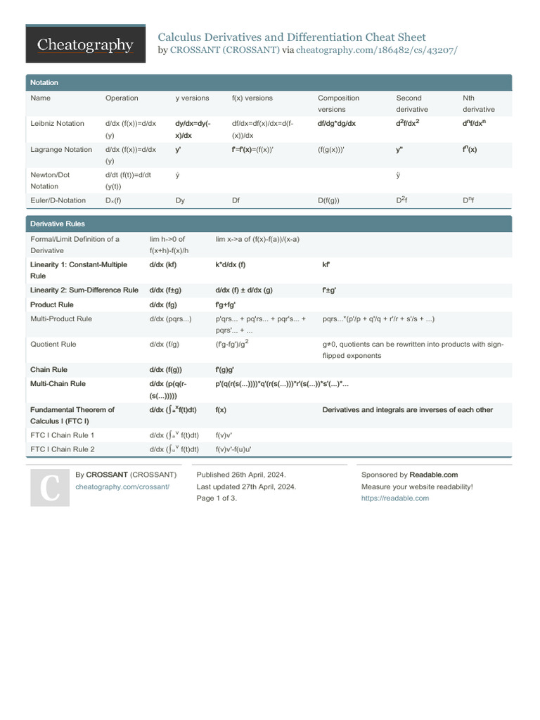 Calculus Derivatives and Differentiation | PDF