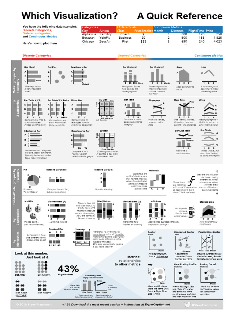 Data Visualizations 1616866768 | PDF