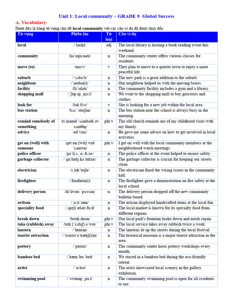 UNIT 1 GRADE 9 Tiếng Anh | PDF
