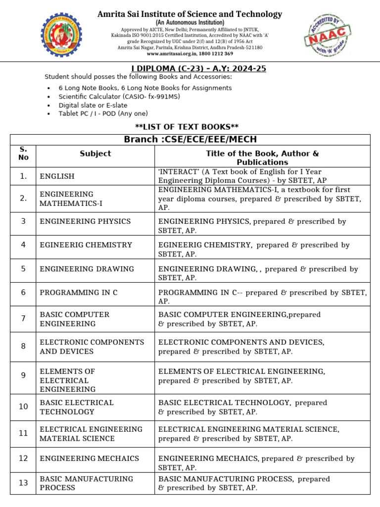 LIST OF TEST BOOKS and Accessories 2024-25 | PDF