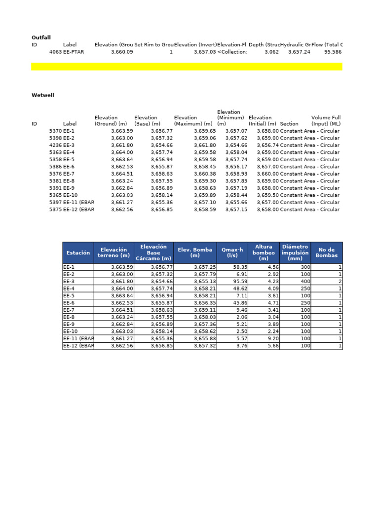2308 Cálculos EE y EBAR(AutoRecovered) | PDF