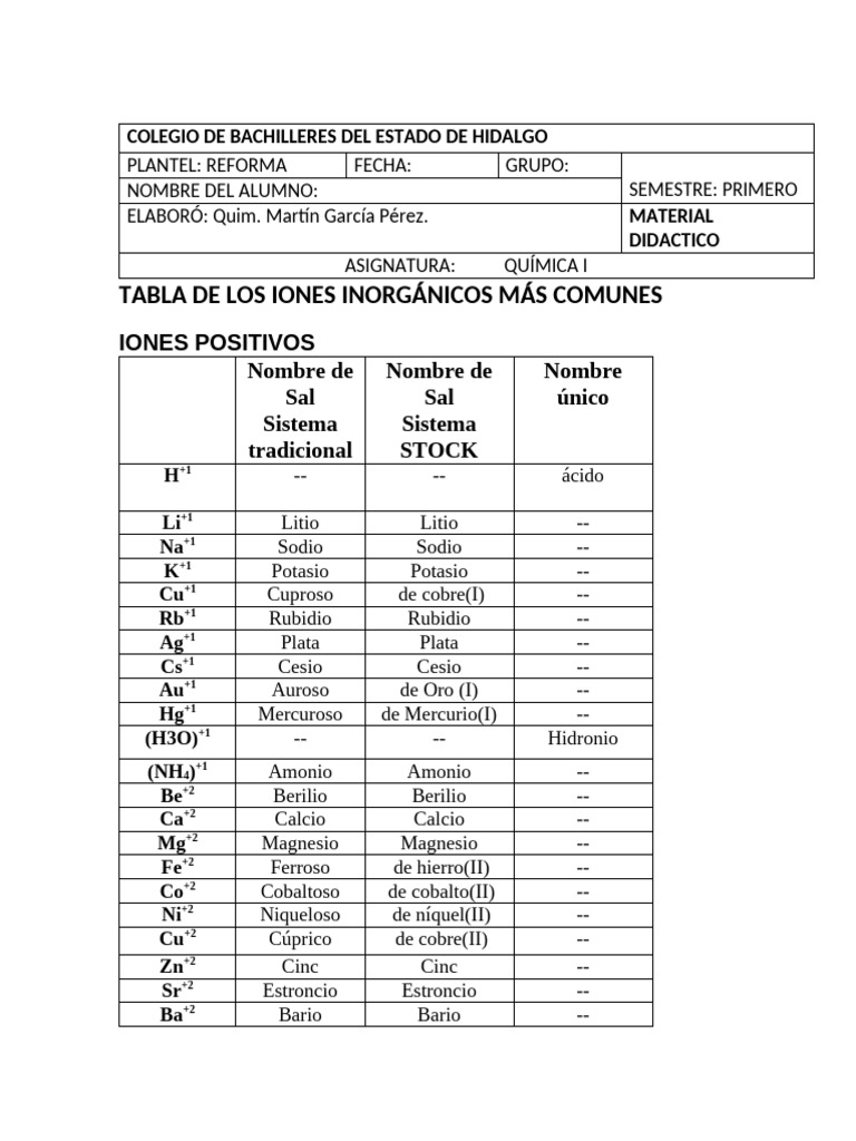 Tabla de Los Iones Positivos y Negativos Inorgánicos Más Comunes | PDF
