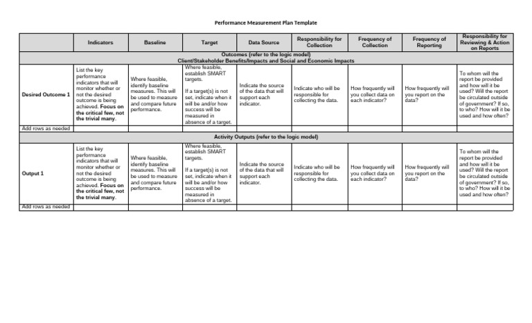 Template Performance Measurement Plan | PDF