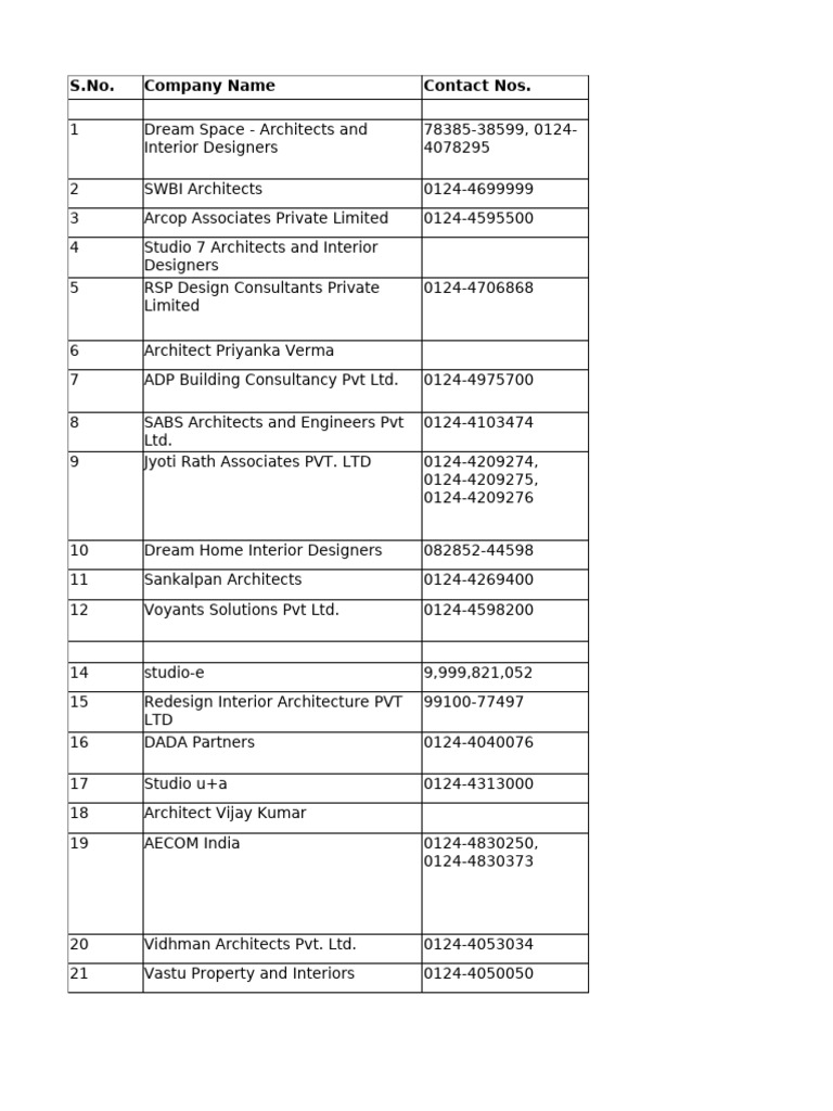 Gurugram Architech Interior Data | PDF