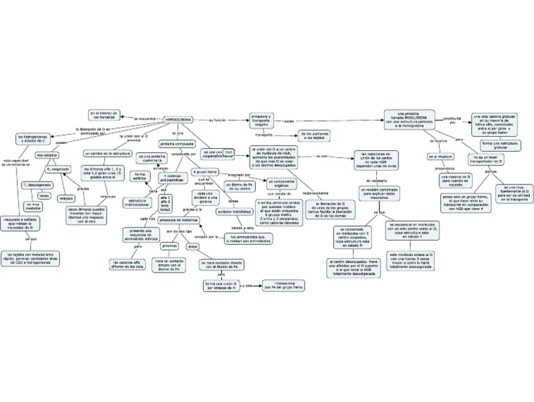 actividad-biologica.cmap | PDF