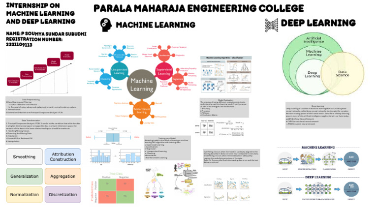 P Soumya Sundar Subudhi - 2321109113 - 20240731 - 071837 - 0000 | PDF