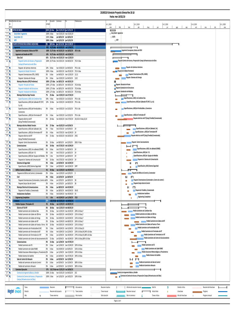 Schedule Proyecto Seneca V26 - LB | PDF