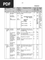 Jis A 5001 - 2008 PDF | PDF