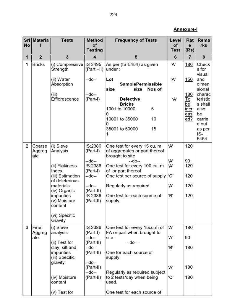 BR Confirmatory Tests | PDF