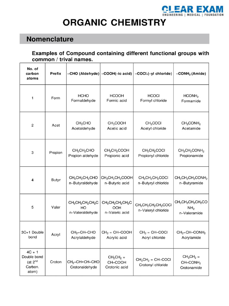 Nomenclature | PDF