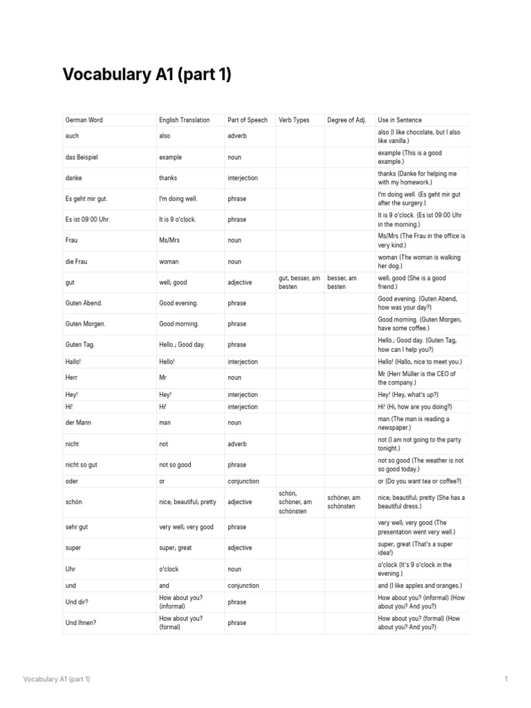 A1 Vocab (Mine) | PDF | Part Of Speech | Vocabulary