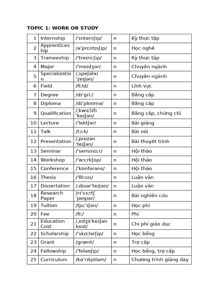 Topic1 Work or Study | PDF