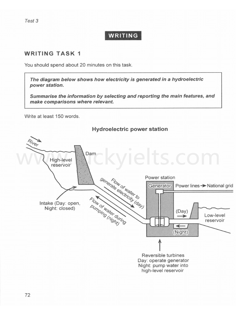 HW Task 1 - Hydroelectricity - Process | PDF