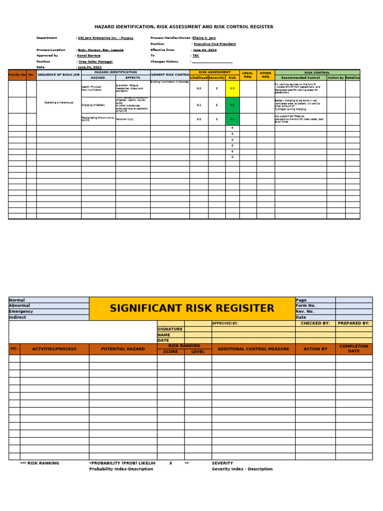 Hazard Identification, Risk Assessment and Risk Control Register | PDF