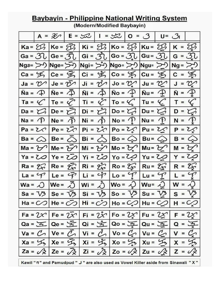 Baybayin | PDF
