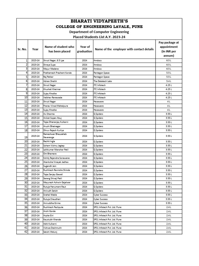 Placed Students List AY2023-24 | PDF
