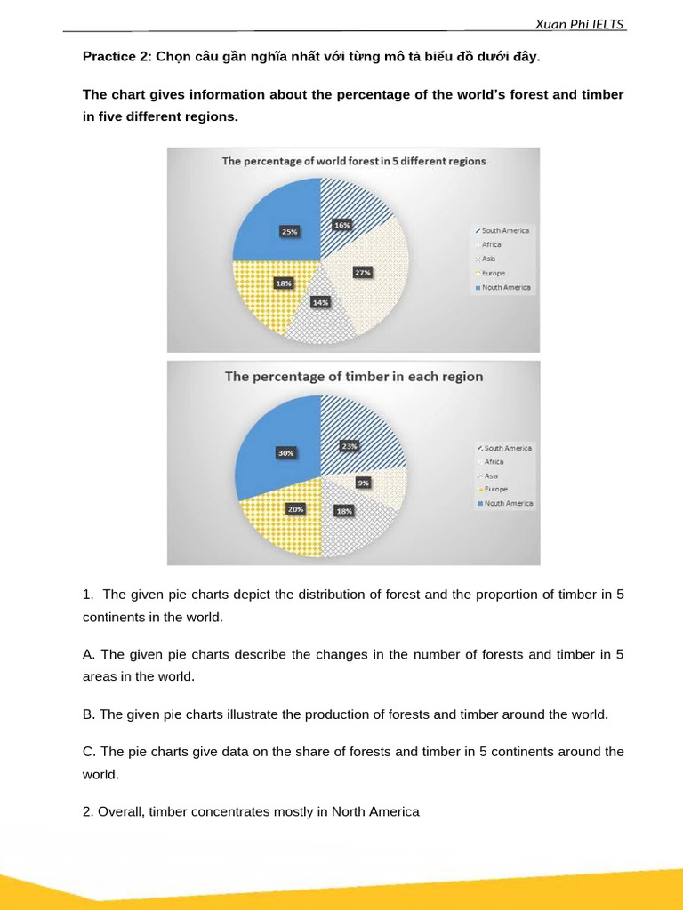 Pie Chart Practice 2 | PDF