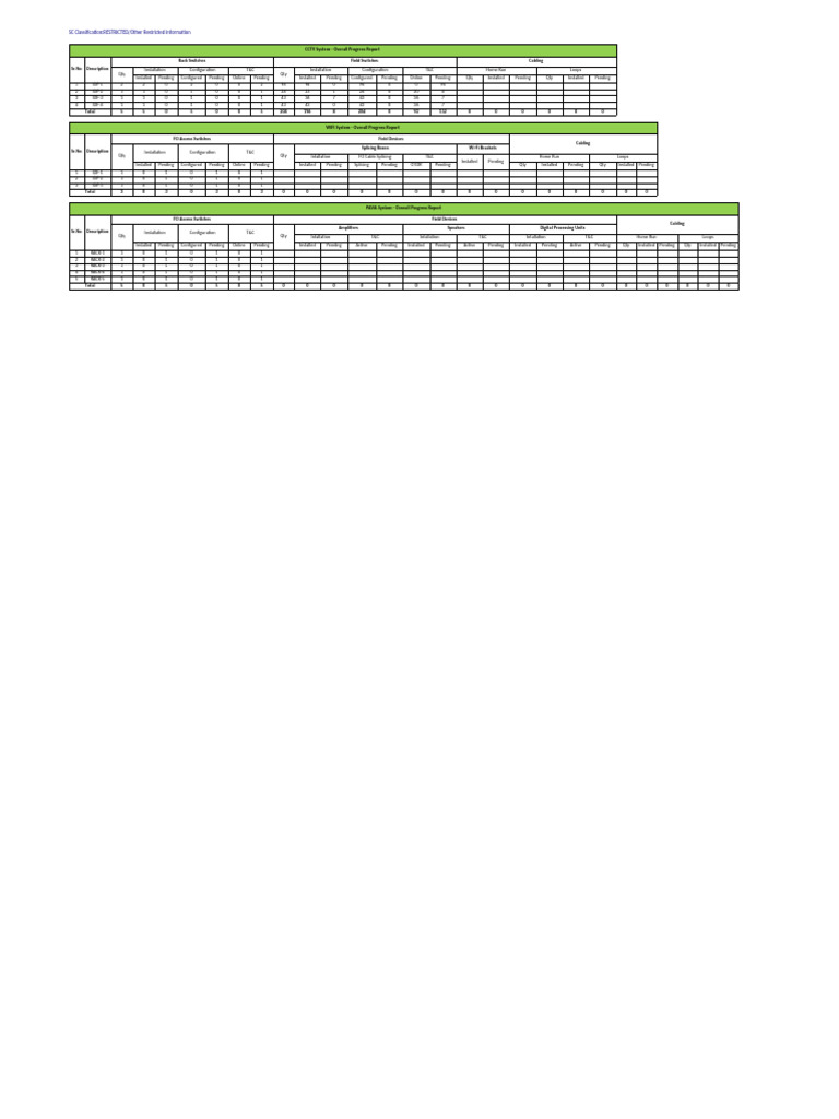 CCTV Cameras Unistud Sheet | PDF