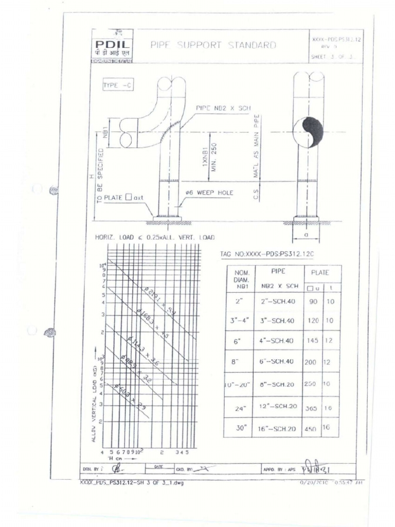Pipe Support 101 178 | PDF