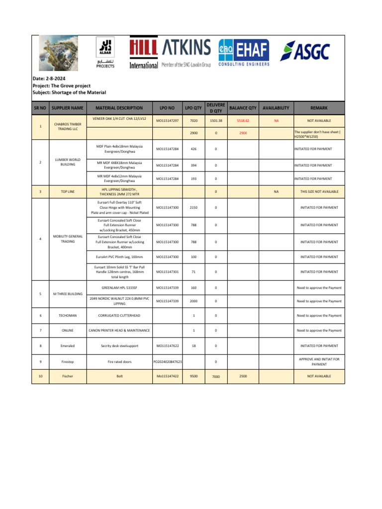 Material Request 2-8-2024 | PDF