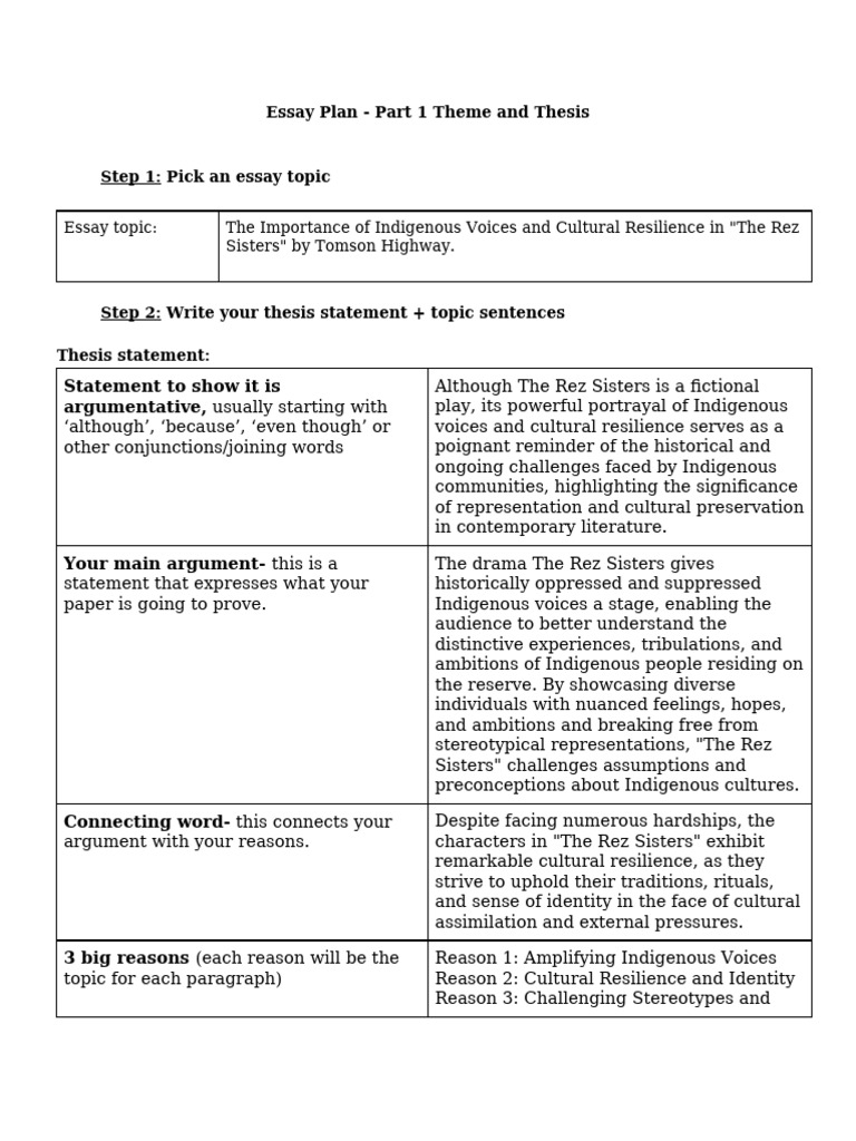 The Rez Sisters - Essay Organizer Step 1 | PDF | Essays | Social Science
