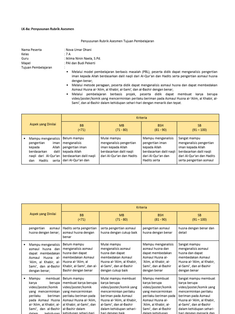 Mengolah Hasil Asesmen Dan Laporan Hasil Asesmen | PDF