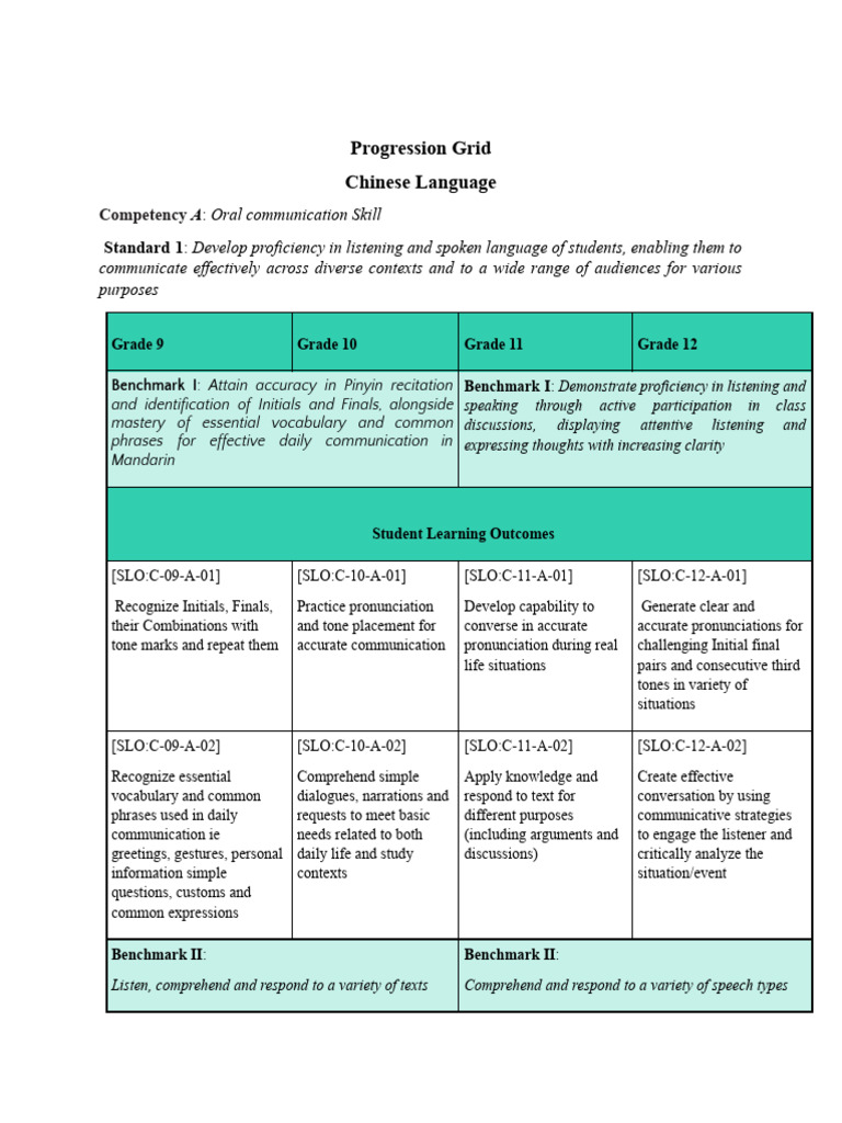 25 - Final Chinese Language PG | PDF