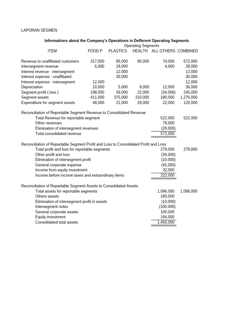 Laporan Segmen | PDF