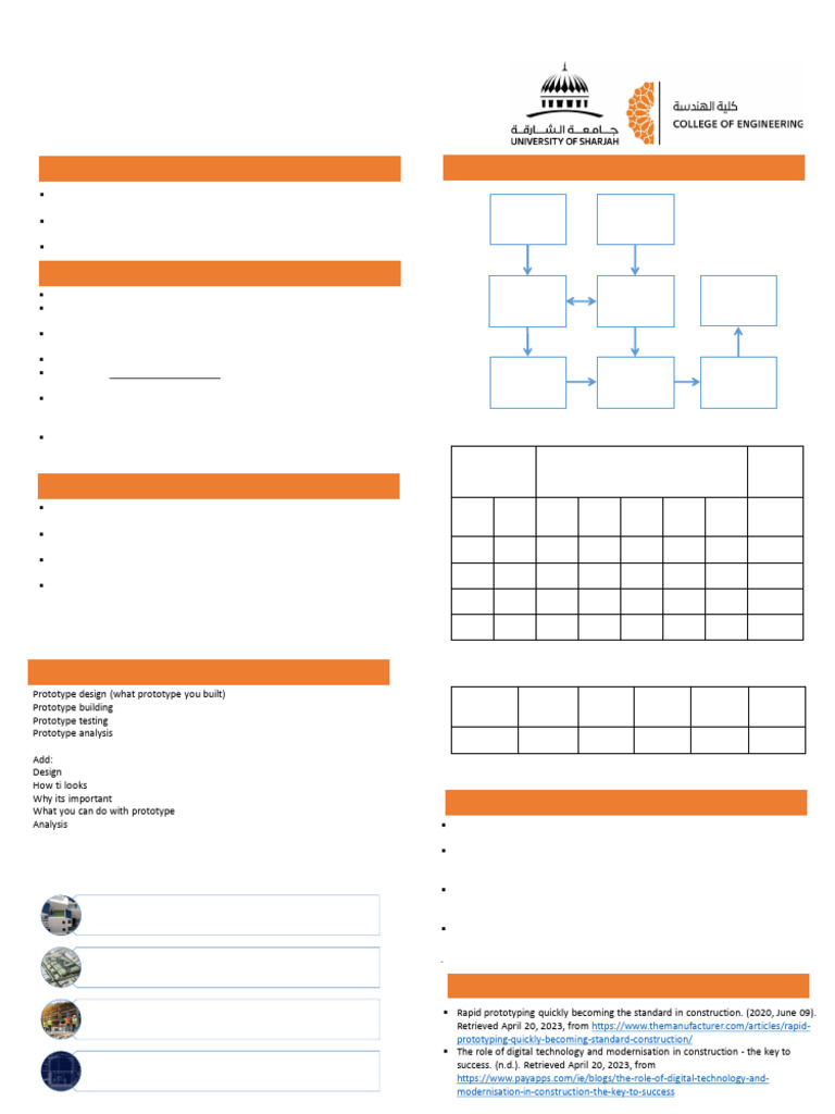 Construction Poster | PDF