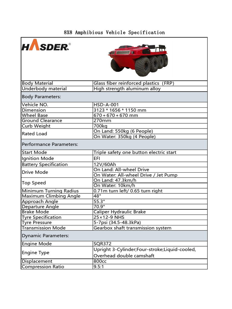 2022-10-31 8X8 800cc SPECIFICATION (Original) | PDF