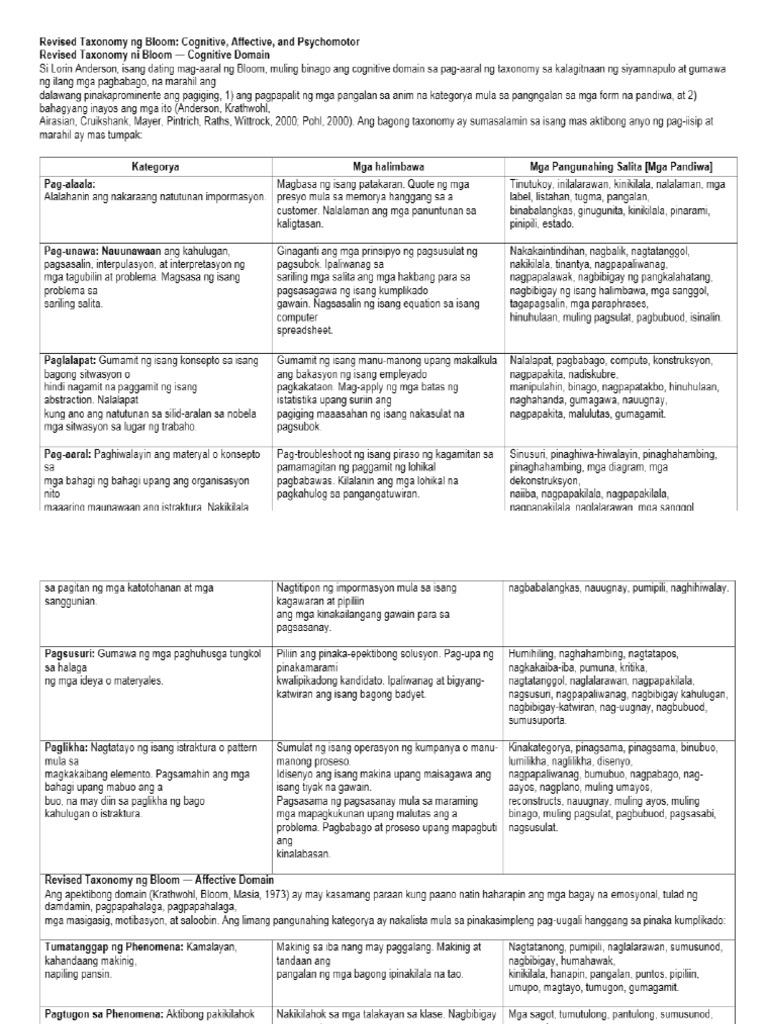 Blooms Taxonomy Filipino 112022 1 | PDF