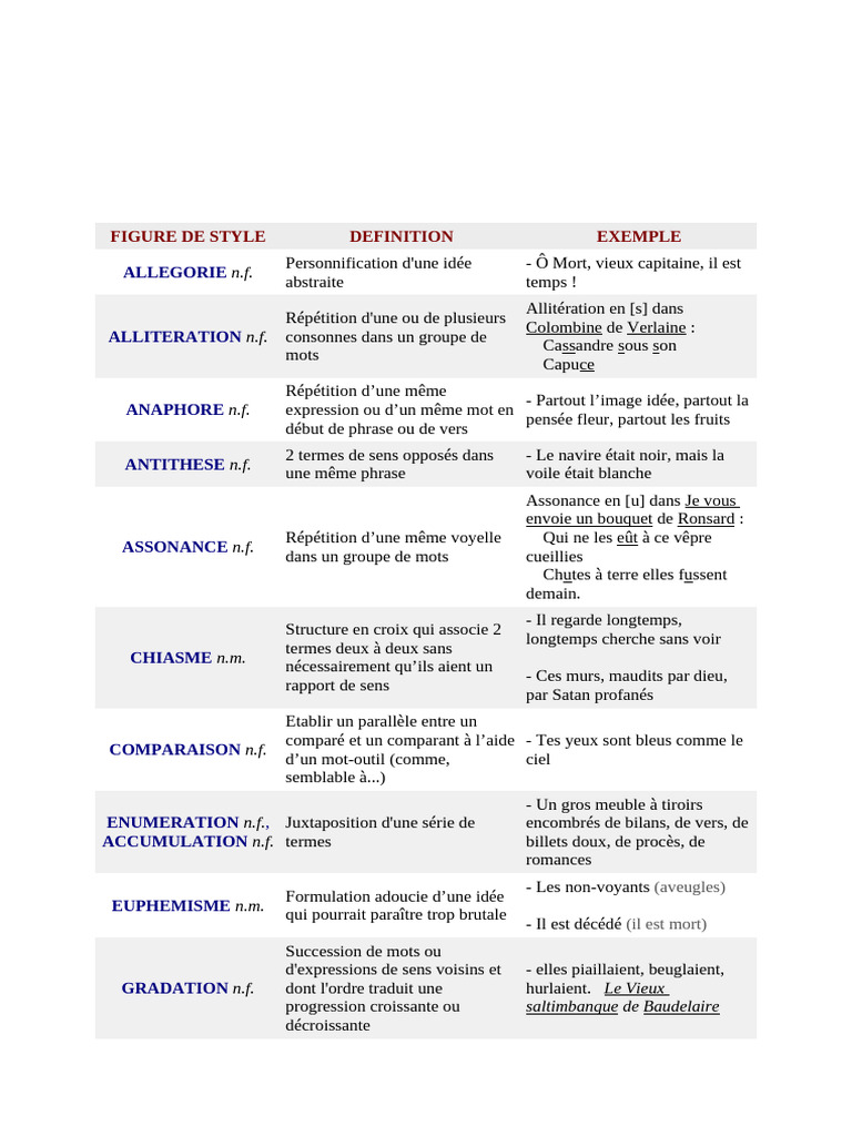 Fiche Sur Les Figures de Style 3 | PDF