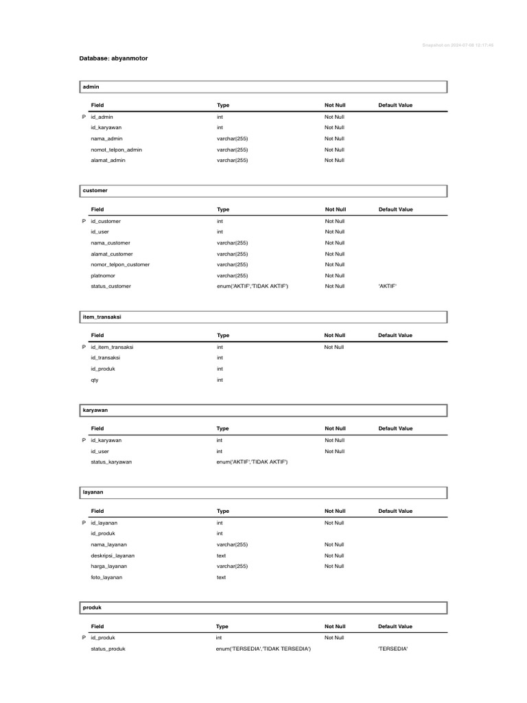 BAHAN KAMUS DATA | PDF