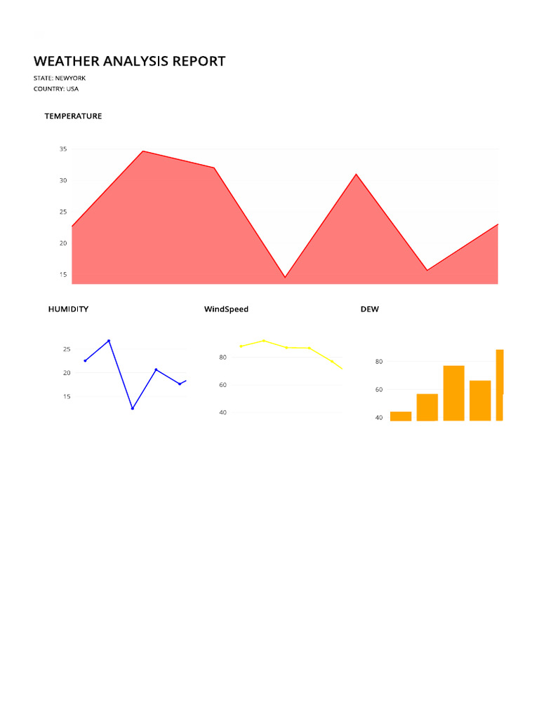 Weather Analysis Report | PDF