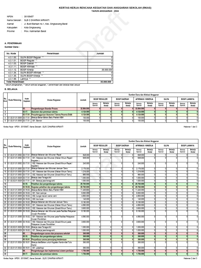 Rkas Kinerja 2024 | PDF