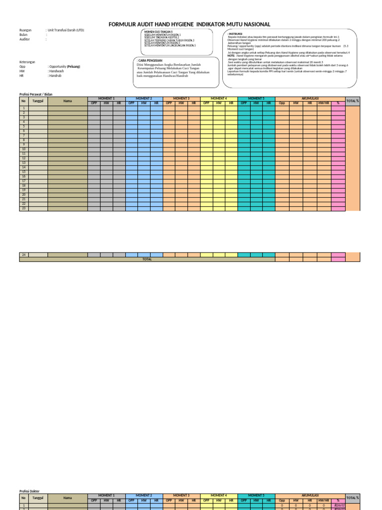 Indikator Mutu Nasional Audit Harian Kebersihan Tangan Dan Kepatuhan ...