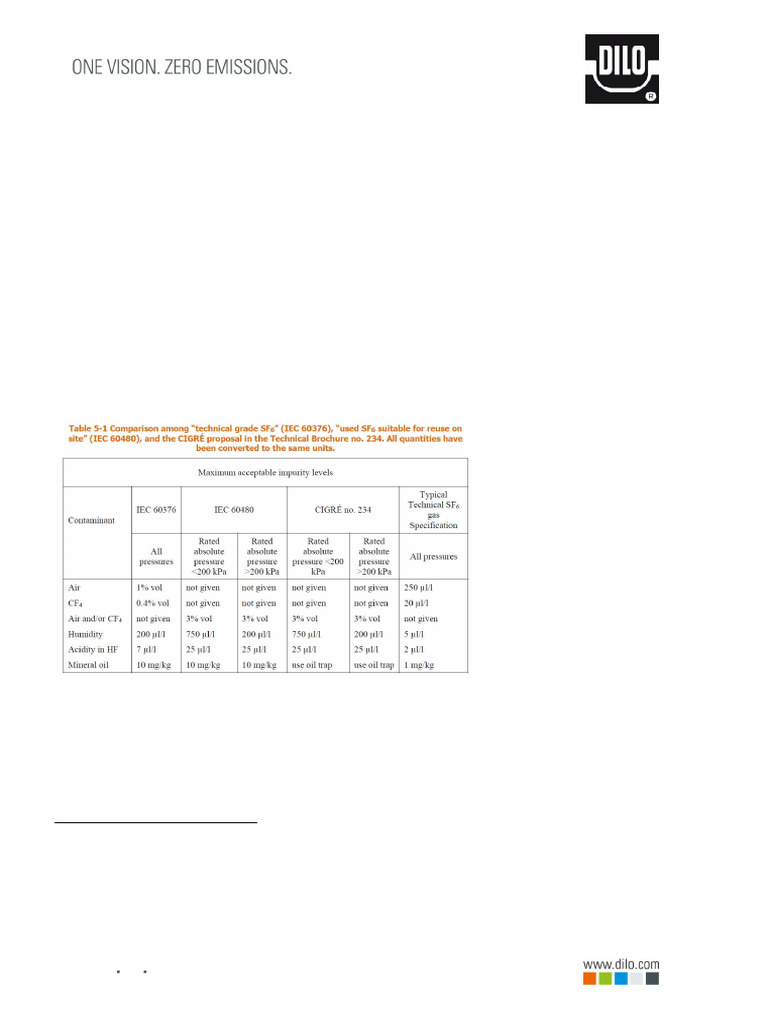 Measuring The SF6 Quality in Practice Part 1 | PDF