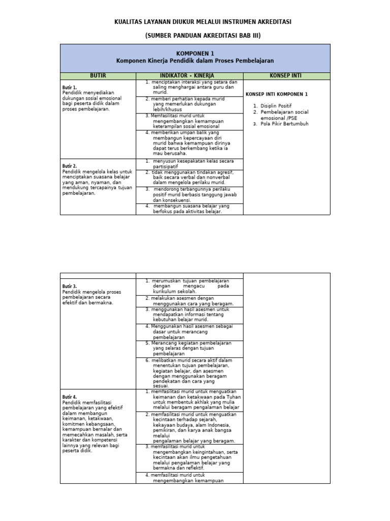 Instrumen Akreditasi Komponen 1 | PDF
